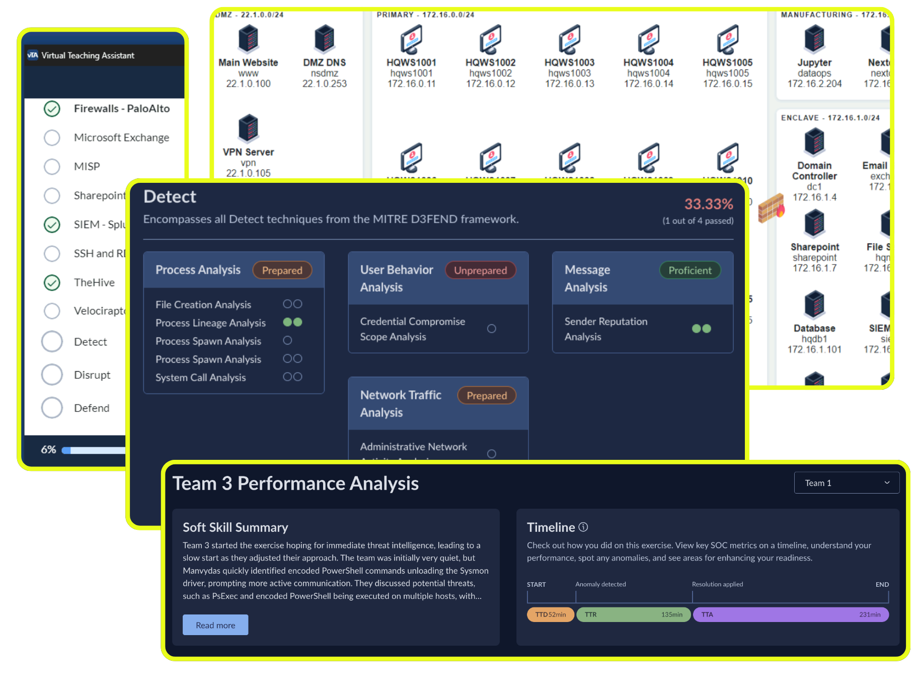 RangeForce Cloud-Based Cyber Range | Cybersecurity Training
